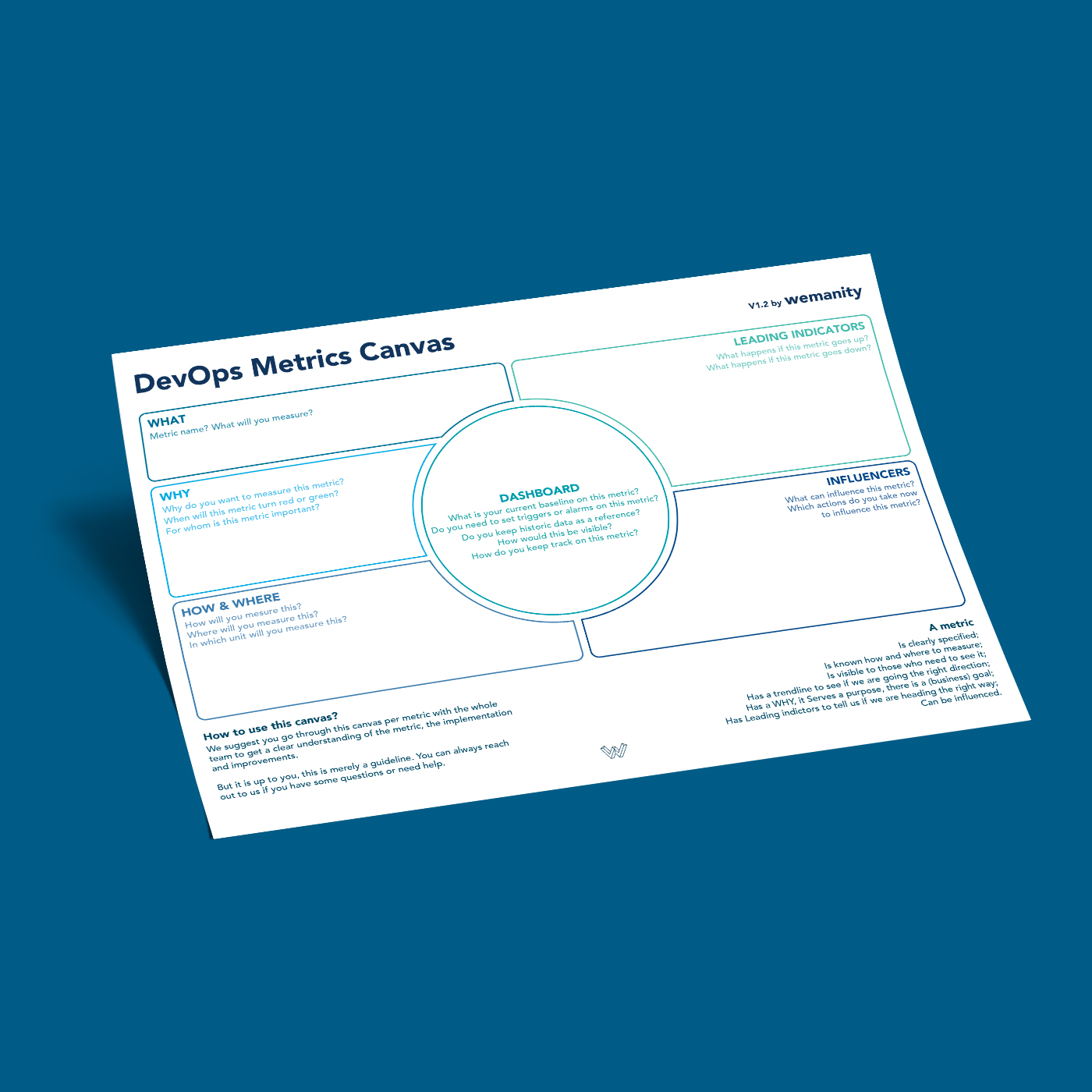 DevOps Metrics Canvas - Wemanity